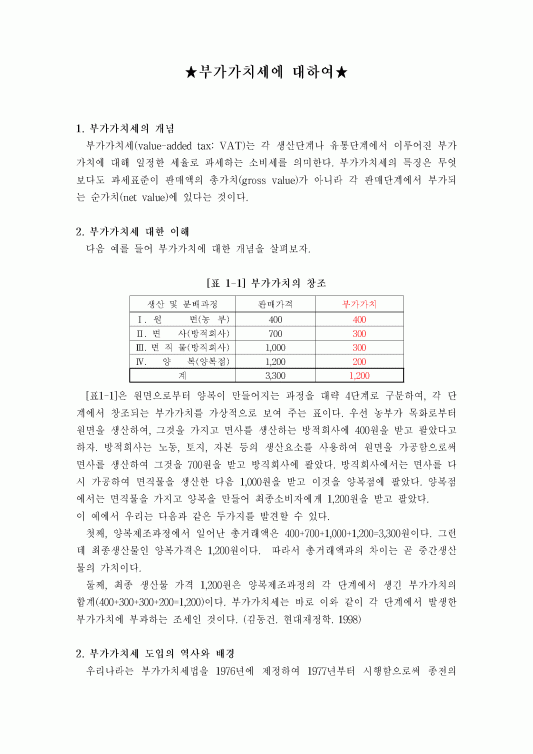 [비즈니스/경제] 부가가치세에 대하여