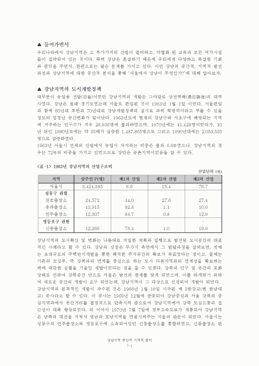 강남분석 레포트 자료