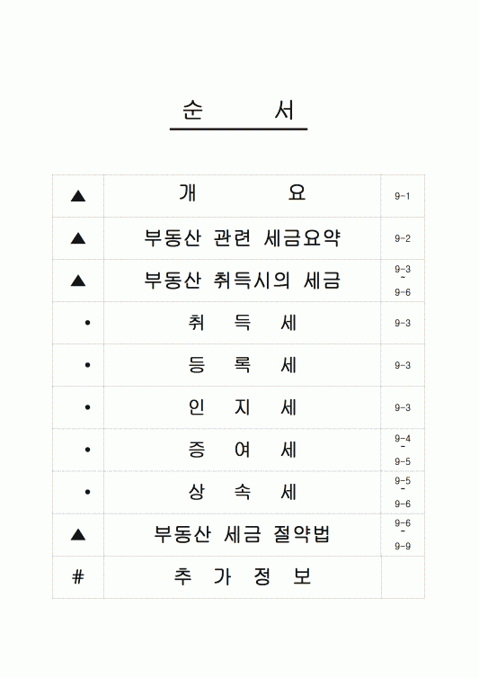 부동산 취득관련세금