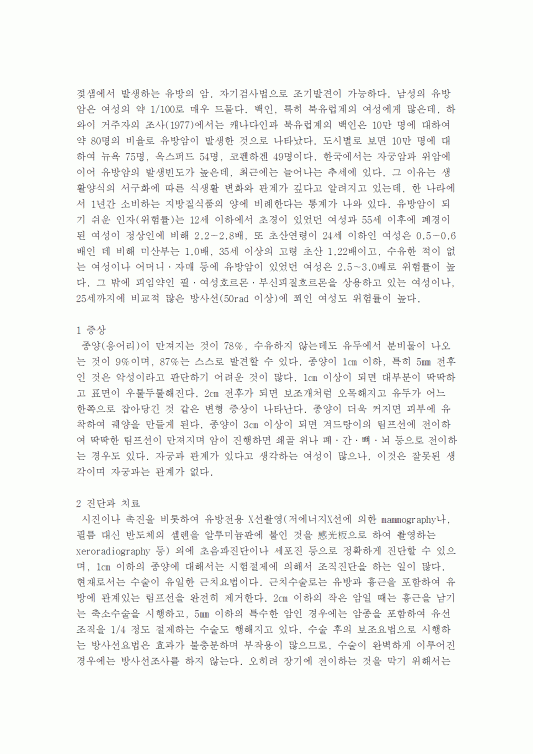 젖샘에서 발생하는 유방암