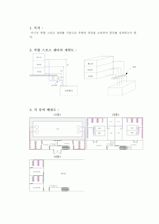 유체기계에서 유량과 양정을 고려하여 펌프를 설계한다