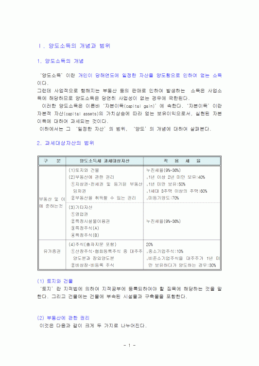 양도 소득의 모든것