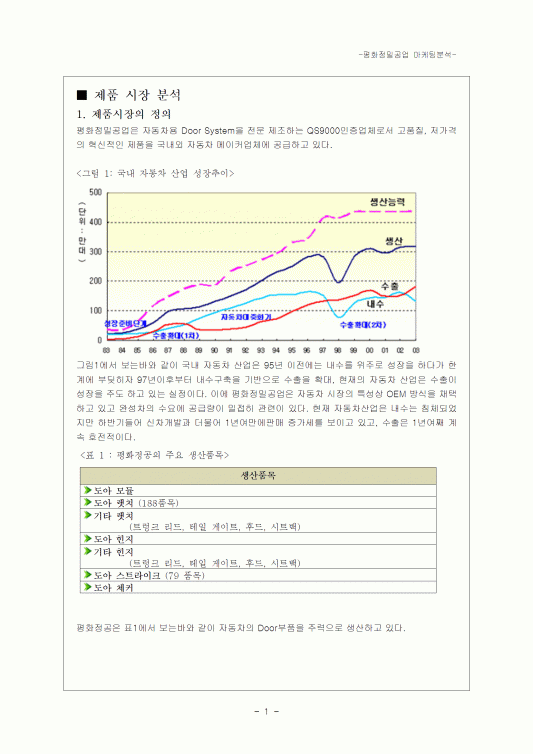 평화정밀공업 마케팅 사례 분석