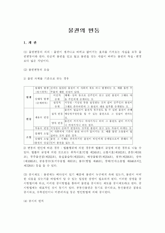 물권의 변동 레포트 자료