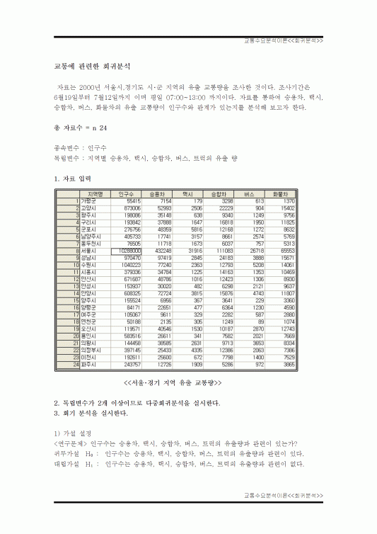 교통에 관련한 회귀분석 절차