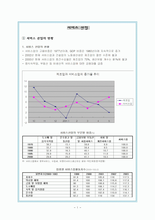 서비스 산업의 현황과 문제점 및 발전과제