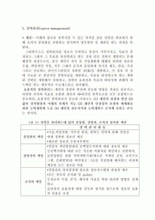 인적자원관리 분야