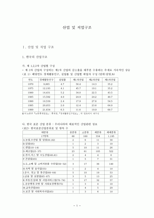 산업 및 직업구조