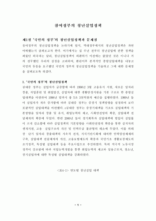 정부의 청년실업정책