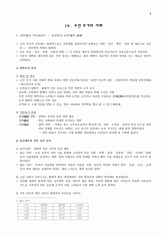 조선 후기의 사회변동