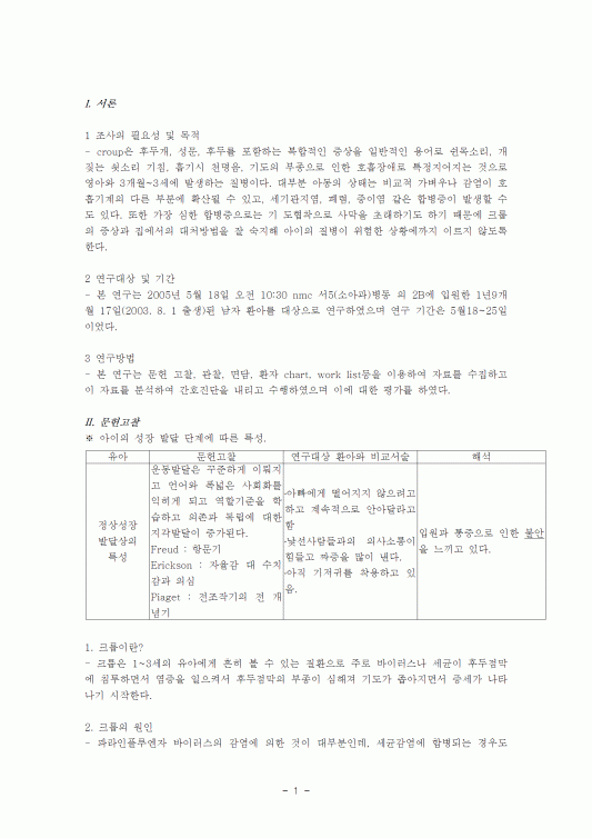 croup 케이스 레포트