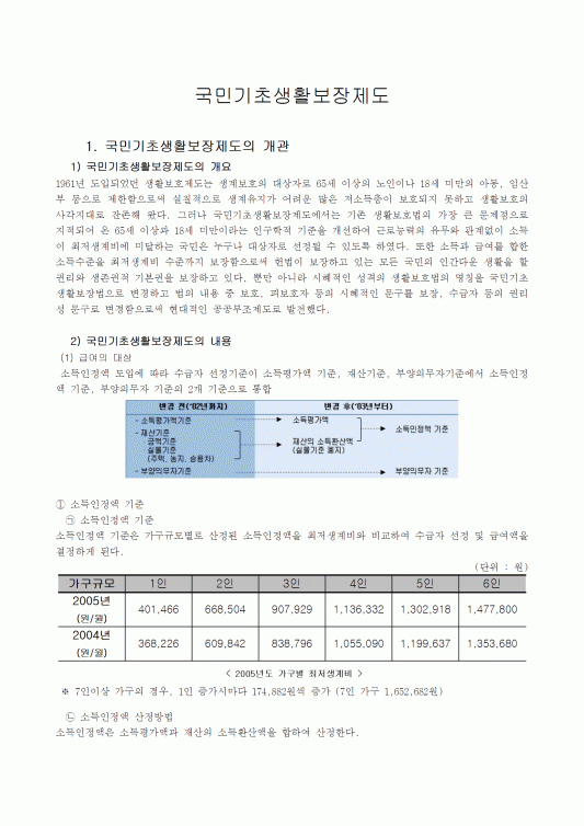 국민기초생활보장제도의 분석