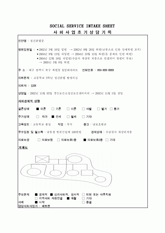 사회사업초기상담기록
