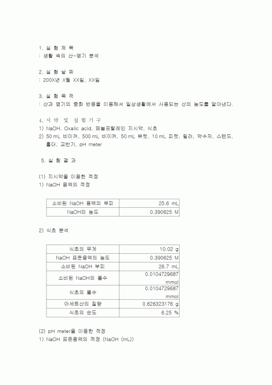 생활속의 산염기에 대하여