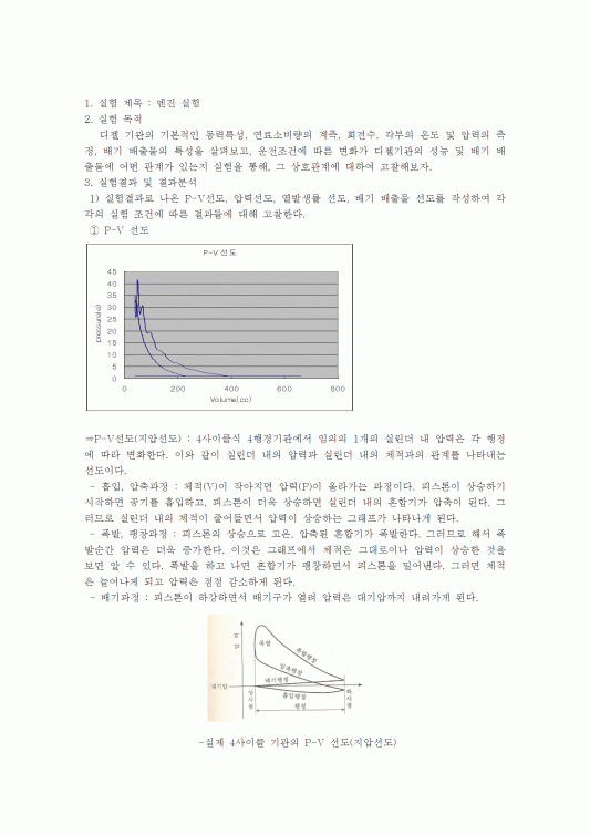엔진 실험 레포트 자료