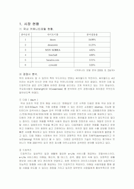paran 마케팅 전략
