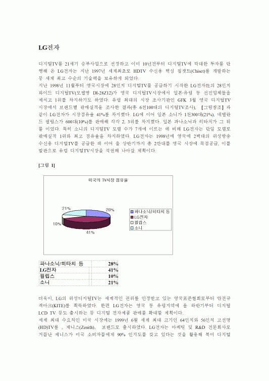 LG전자의 제니스 인수 사례 분석