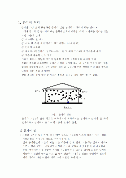 양계장 환기의 중요성