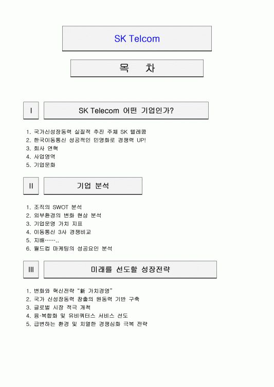 (기업분석)SK텔레콤의 성공마케팅전략