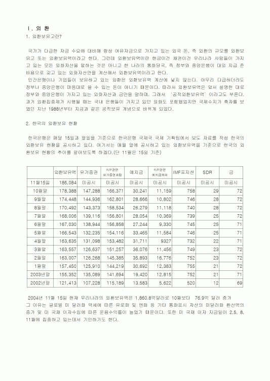 한국의 외환보유고 현황