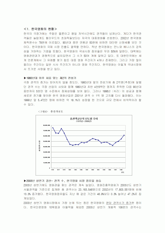 한국 영화의 현황과 문제점