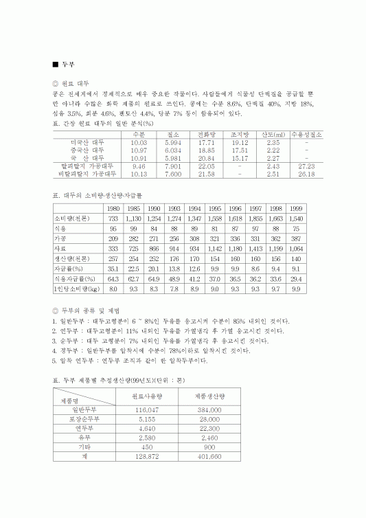 [자연과학] 두부에 대하여
