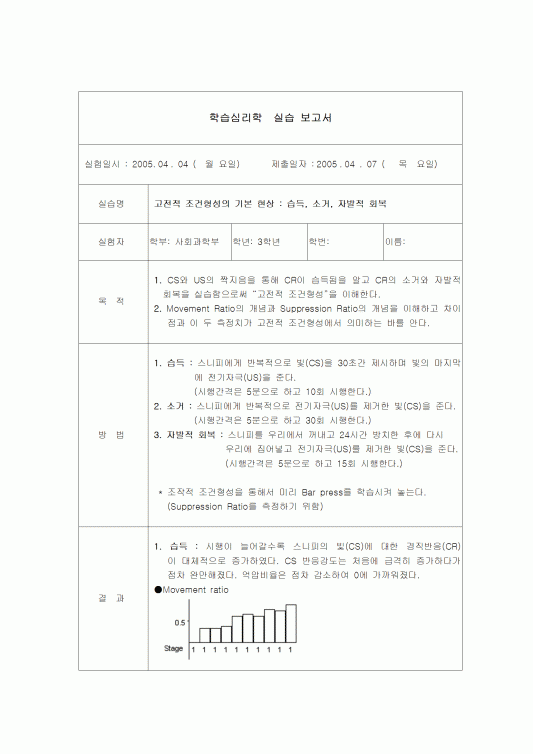 고전적 조건형성 [사회과학]