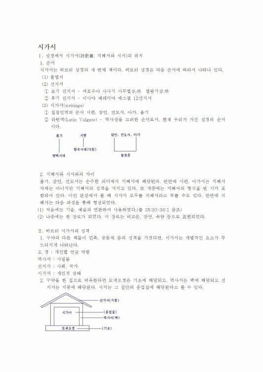 시가서발표문