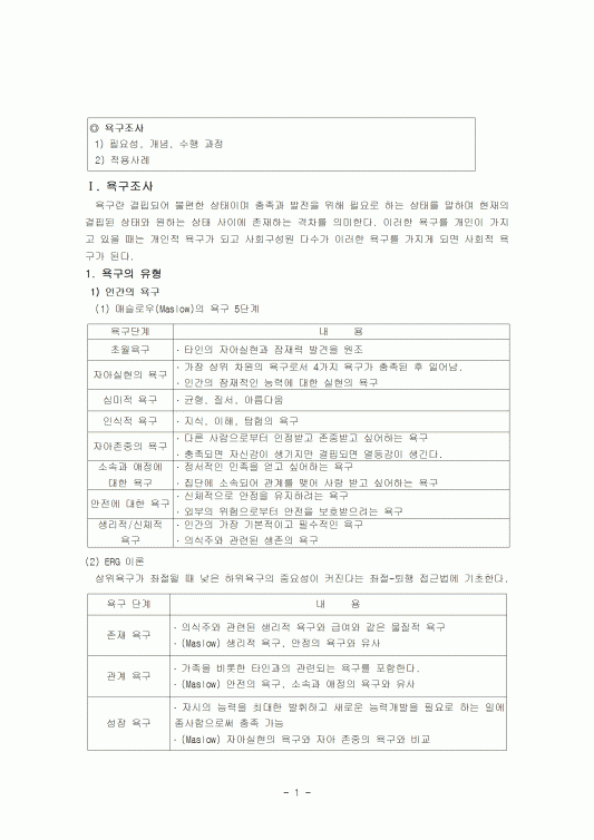 지역복지관 욕구조사