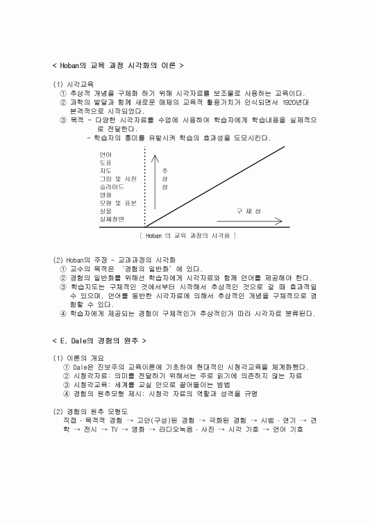 교수매체 발달의 이론적 배경