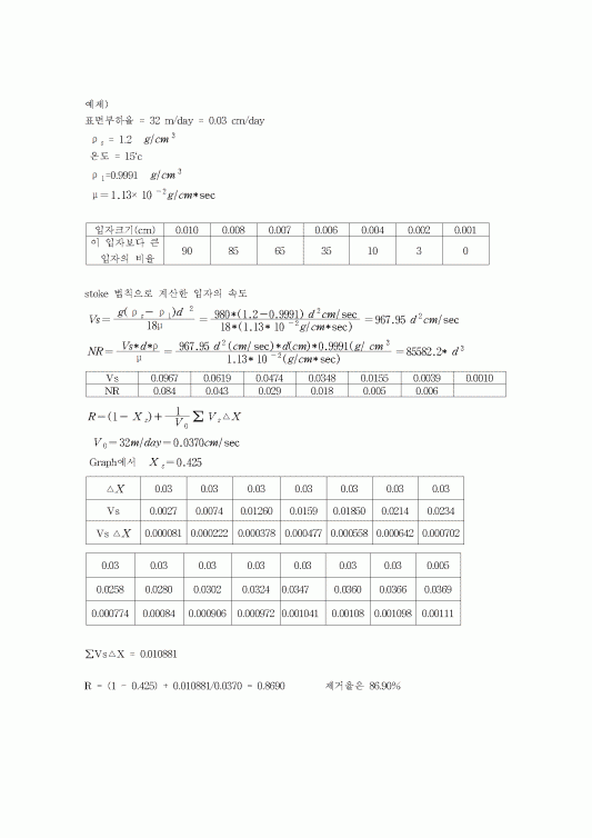 침전을 통한 부유물질 제거율