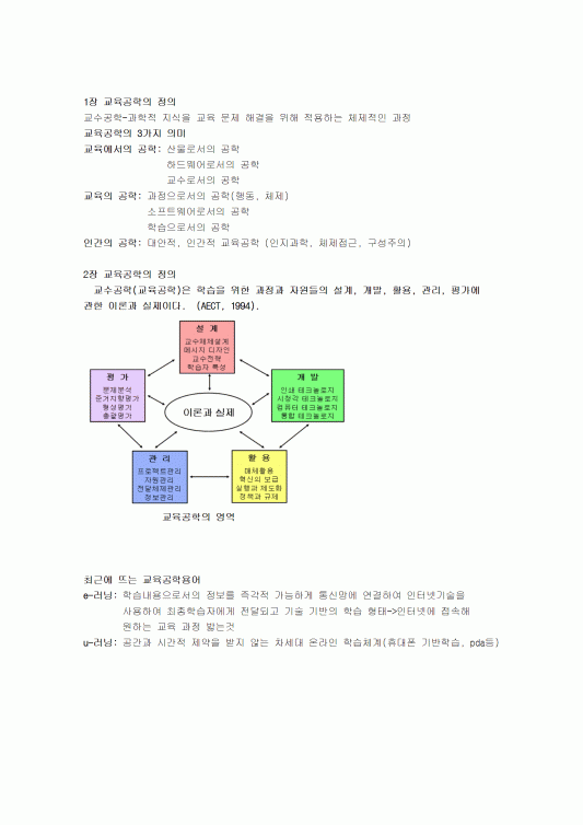 교육공학시험대비(각장별 가장중요한것)