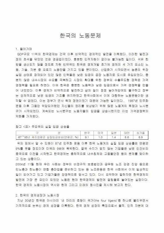 한국의 노동문제