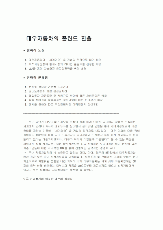 대우자동차의 폴란드 진출