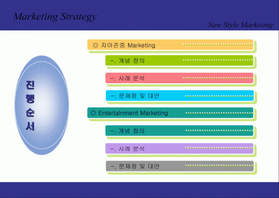 [마케팅 전략]자아존중 Marketing & Entertainment Marketing