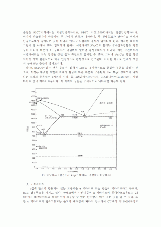 cementite 레포트 자료