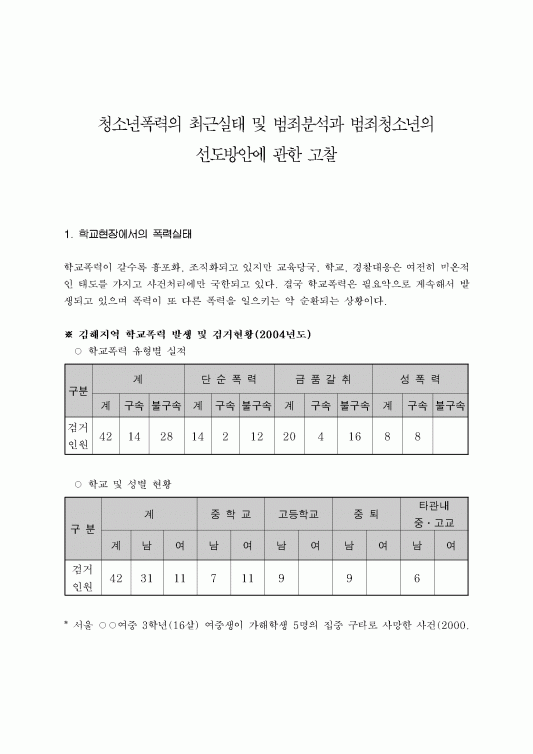 청소년폭력의 최근실태 및 범죄분석과 범죄청소년의 선도방안에 관한 고찰