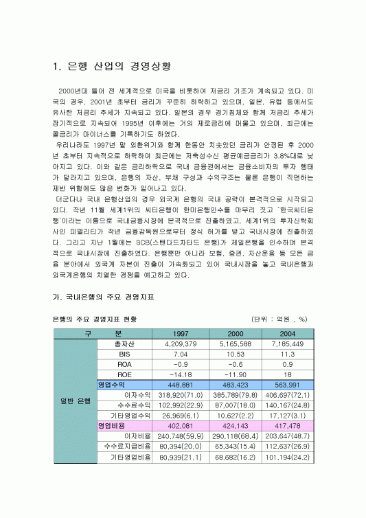 은행산업의 경영현황