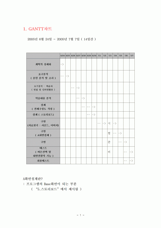 장애아동를 위한 동물 알아보기 스토리보드 작성