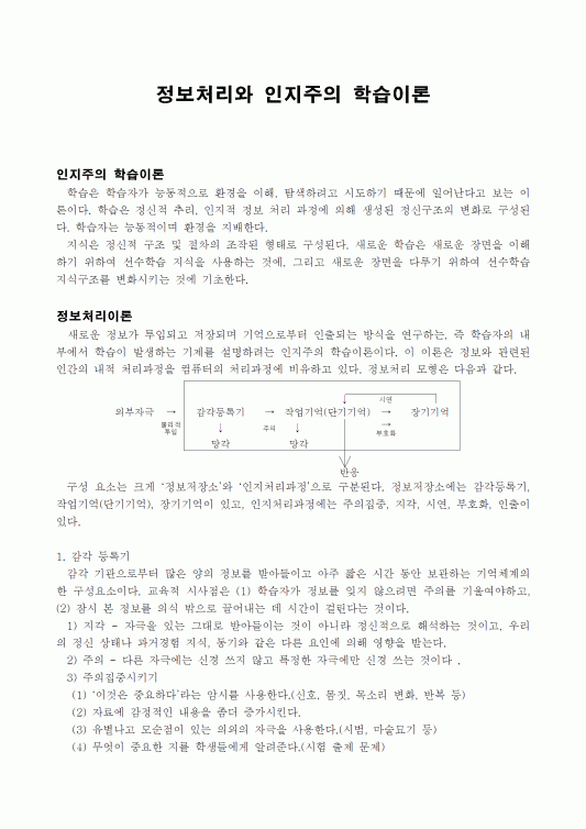 정보처리와 인지주의 학습이론