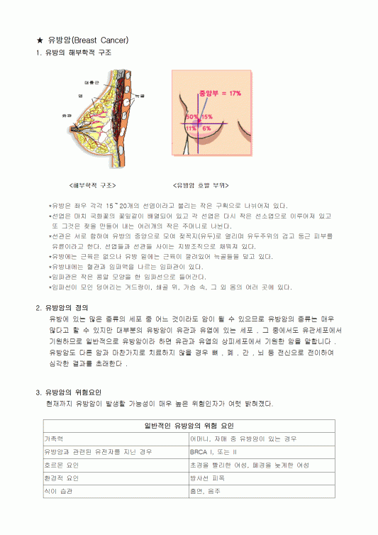 유방암 (breast ca) 질병보고서