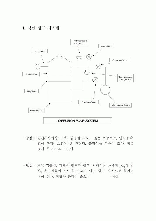진공 펌프 그림과 장단점