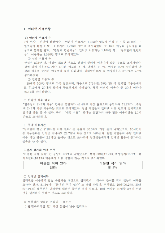 인터넷 마케팅에 대하여...