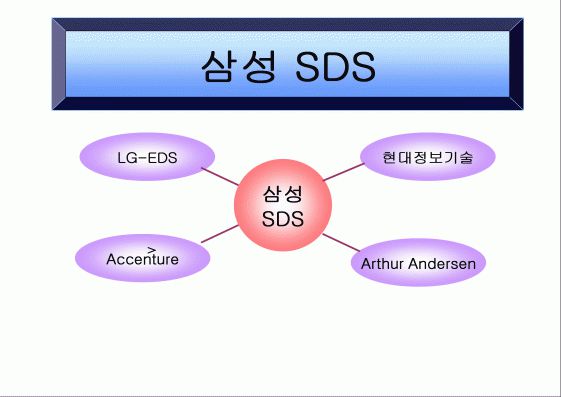 삼성 SDS - [웹사이트 분석]