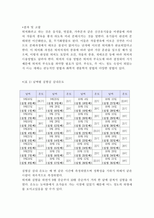 퇴비화 시  냄새 고형물 농도
