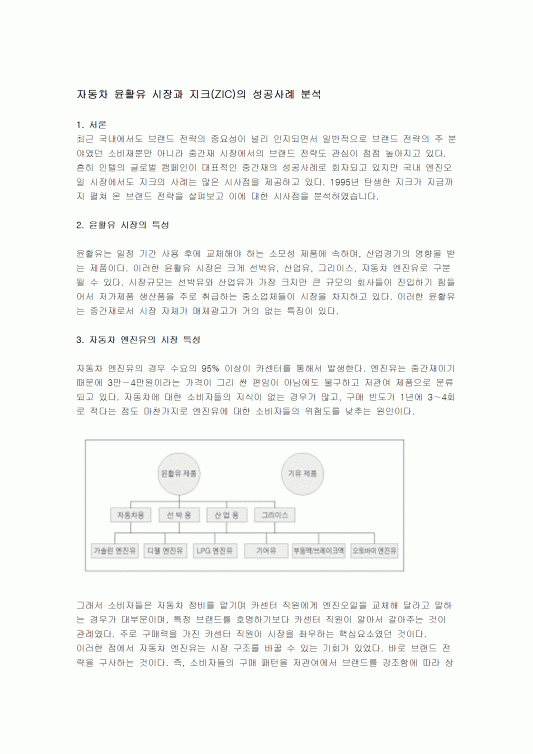 자동차 윤활유 시장과 지크(ZIC)의 성공사례 분석