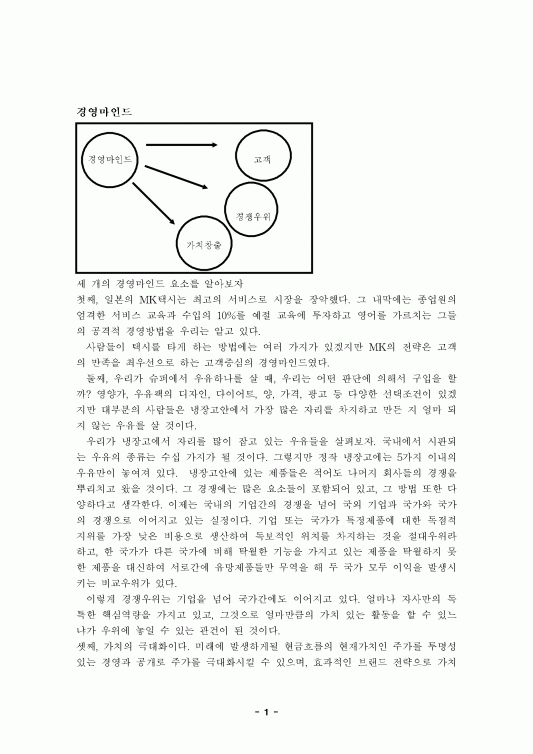 경영마인드, 조직문화, 리더십(상황이론), 연봉제