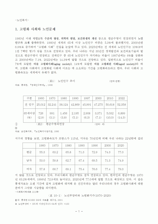 노인복지의 전반적인 현황과 대책 및 과제