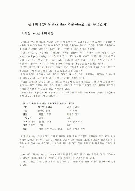 관계마케팅(Relationship Marketing)이란 무엇인가?
