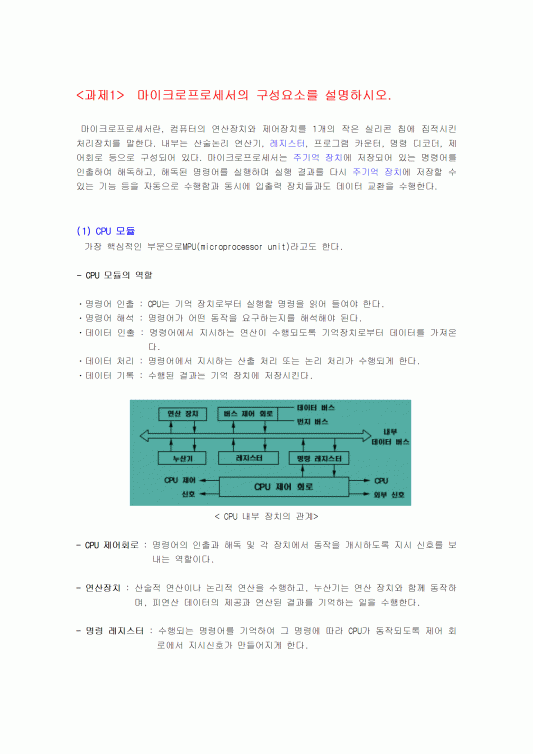 Z-80 마이크로프로세서의 모든것